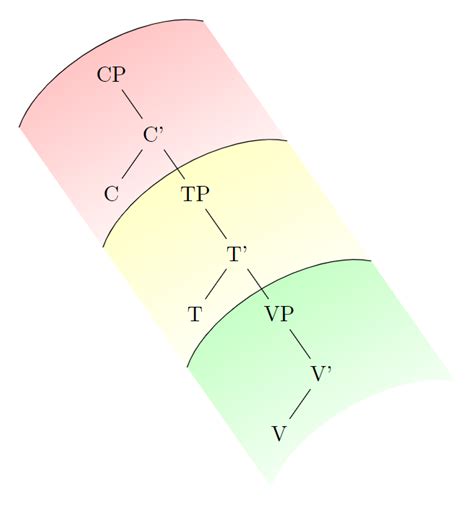 C Why Do Avalondock Panes Collapse In Height When Splitters First