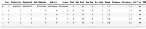 Python 3 X Bokeh Sliders For Stacked Vbar To Increase Segment Size
