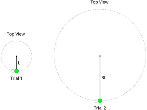 Circular Motion Practice Questions Multiple Choice Challenge Positive Physics
