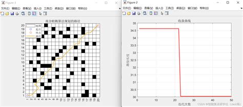 mysql小记——ddl、dml、dql