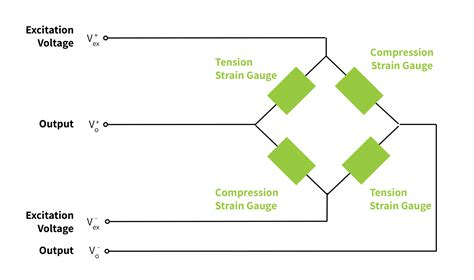 Strain Gauge Load Cell Wiring Strain Gauge Load Cell
