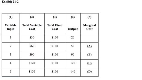 Solved Exhibit 21 2 1 2 3 4 5 Variable Input Total
