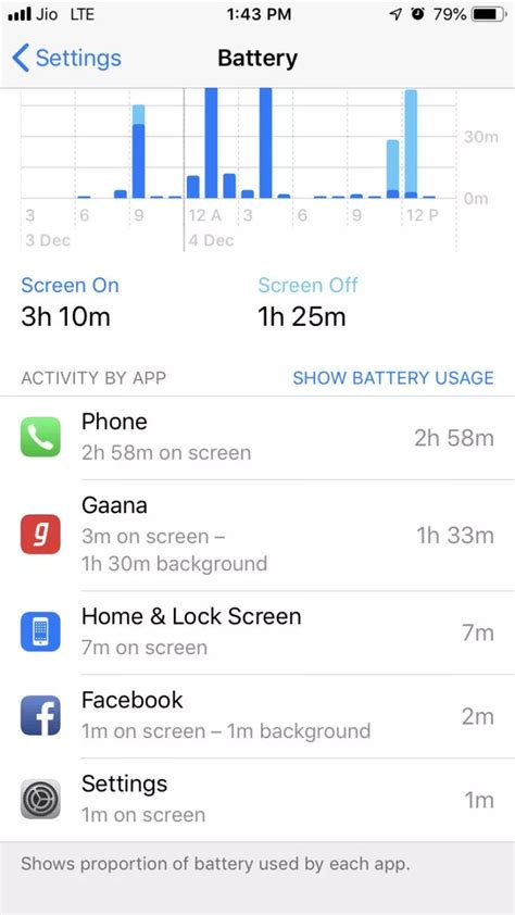 How To Track App Usage On IPhone And Limit Screen Time