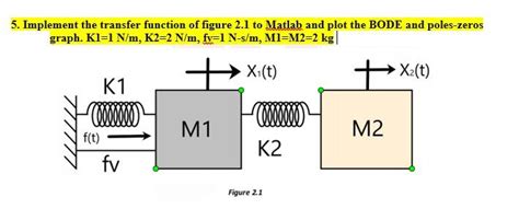 Solved PLEASE WRITE THE FULL CODE OF THE MATLAB BY KERBOARD Chegg Com