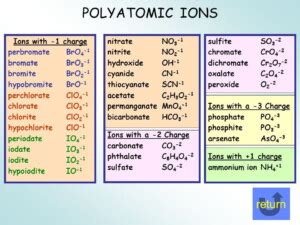 Naming Ionic Compounds Without Polyatomics Worksheet CompoundWorksheets Com
