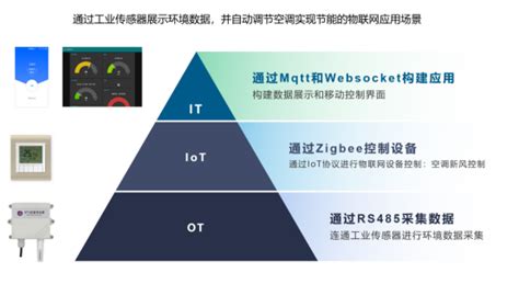 node red 物联网应用开发：十大特性 node red优缺点 csdn博客