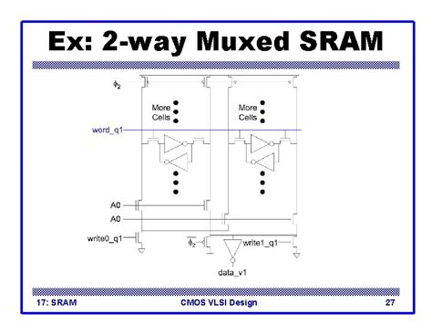 Introduction To CMOS VLSI Design Lecture SRAM