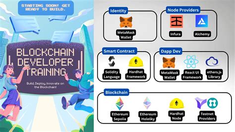 Blockchain Developer Training