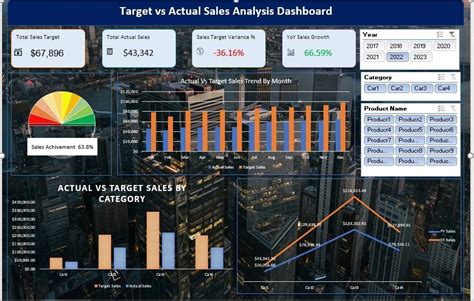 Waleed Hassan On Linkedin Excel Dashboard Business Analysis