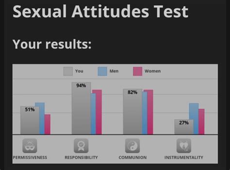 sexvalues sexual attitudes and sexual orientation tests r