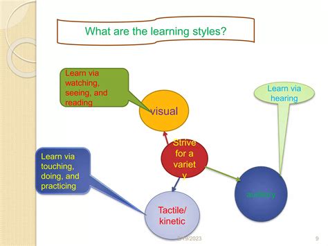 3 Common Teaching Methodspptx
