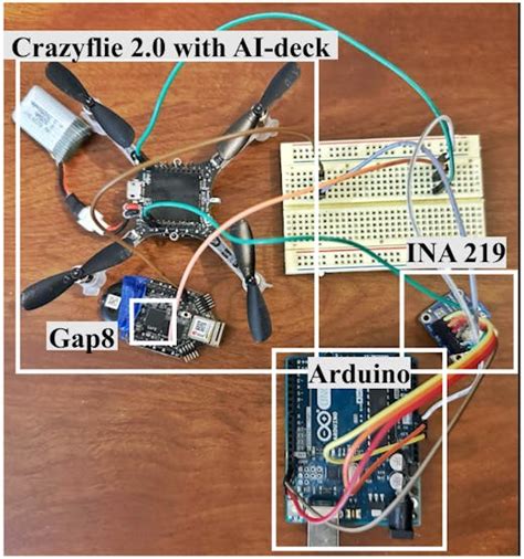 Tinyvqa A Compact Multimodal Visual Question Applied Gis Gisarea Geographic Information