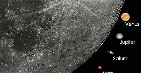 Angular Size Of Planets Relative To The Moon Seen From Earth Imgur