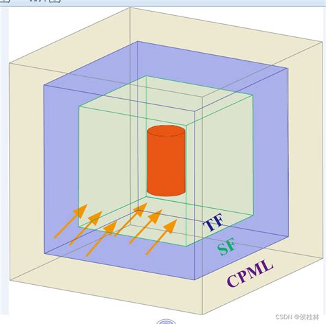 Hfss建模与图像转换技巧：从3d到矢量图形 Csdn博客