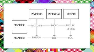 Literary Theory Criticism Pt 2 Structuralism PDF