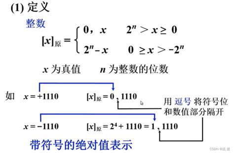 计算机组成原理：详解无符号数与有符号数的表示方法 csdn博客