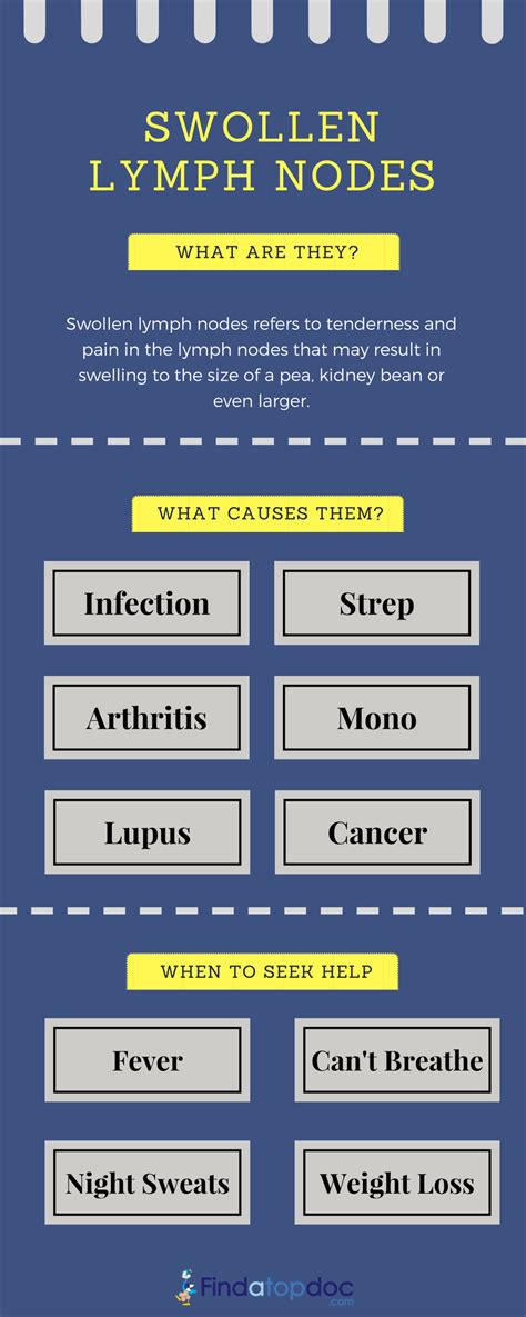 Swollen Lymph Nodes Symptoms Causes Treatment And Diagnosis