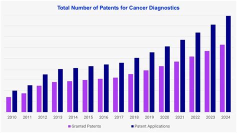 Cancer Diagnostics Patent Landscape Report 2026