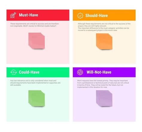 The Moscow Method For Prioritization A Guide For Agile Teams Logrocket Blog