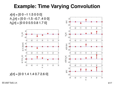 Ppt Lecture 4 Linear Systems And Convolution Powerpoint Presentation Id 937323