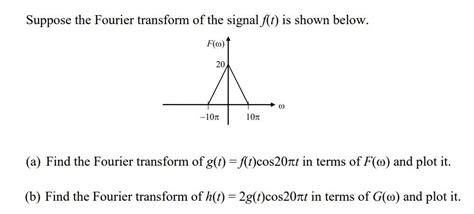 Solved Suppose The Fourier Transform Of The Signal F T Is Chegg