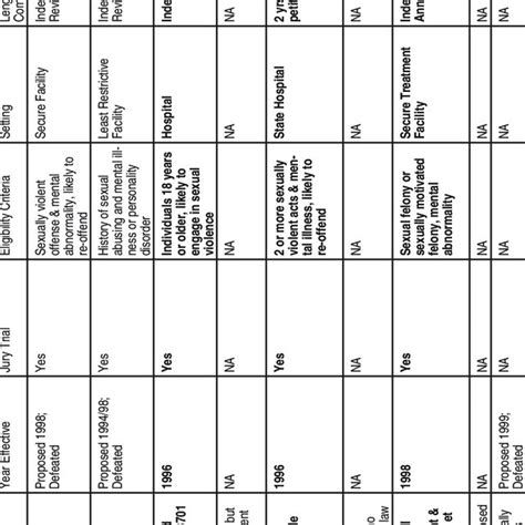 Us Civil Commitment Laws And Programs Download Table