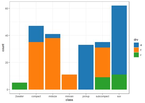 Ggplot初级绘图指南