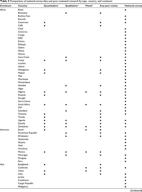 Table 2 From Knowledge Attitudes Practices And Behaviors Associated With Female Condoms In
