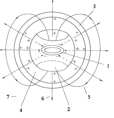 Electrodynamic Model Of Ball Lightning MedCrave Online