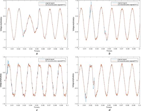 Method 3 A Voltage Sag B Voltage Swell C Voltage Harmonics D Download Scientific