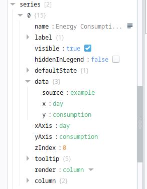 Perspective XY Chart As Bar Chart As Like Vision Ignition Inductive Automation Forum