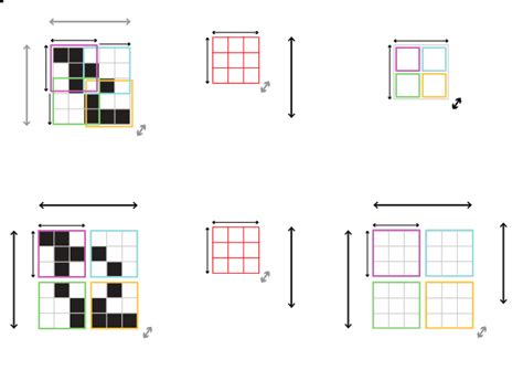 Convolution 2D CNN EpyNN 1 0 Documentation