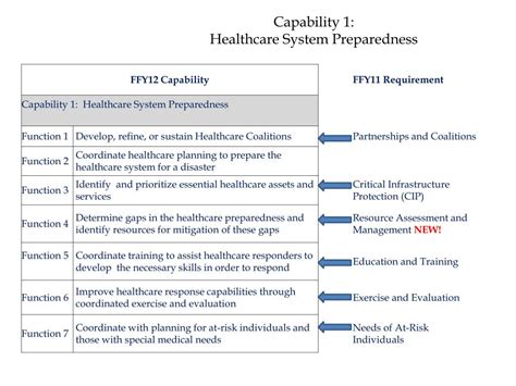 PPT HPP Capabilities PowerPoint Presentation Free Download ID 2101401