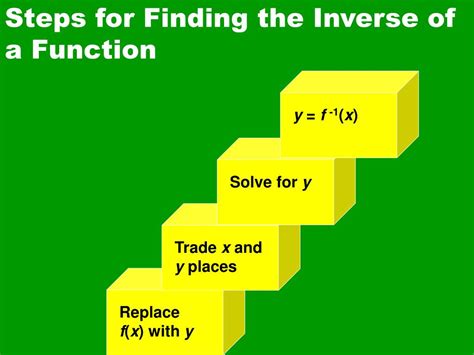 ppt understanding inverse functions graphically powerpoint