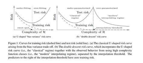 Data Collection And Preprocessing For Llms [updated]