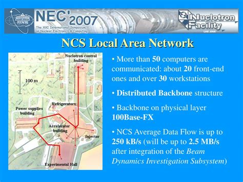 Ppt Nuclotron Control System Ncs Powerpoint Presentation Free Download Id3716157