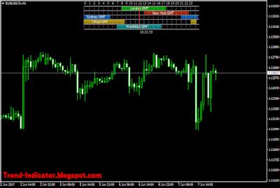 Trend Indicators Mt Time Zone Indicator
