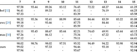 Compared To The Standard Algorithms With Different Incremental Steps
