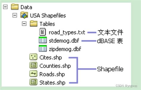 001集—dwg扩展属性转shpshapefile格式详解——arcgis Csdn博客