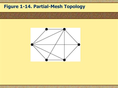 Ppt Building A Simple Network Powerpoint Presentation Free Download Id 9248170