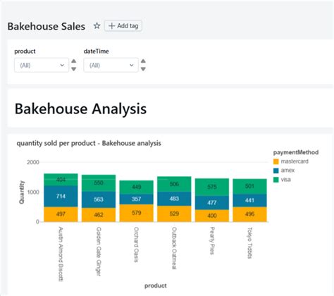 what is databricks ai bi dashboard