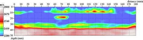 v p and v s velocity models obtained from sequential frequency domain