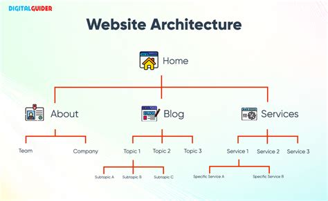 Website Architecture Strategies For SEO Tips For SEO Developers