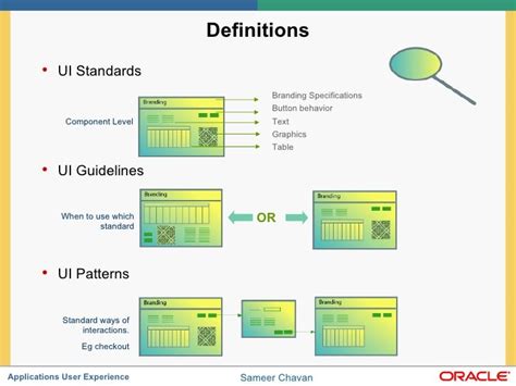 Standards Based Vapproach To Vuser Interface Development