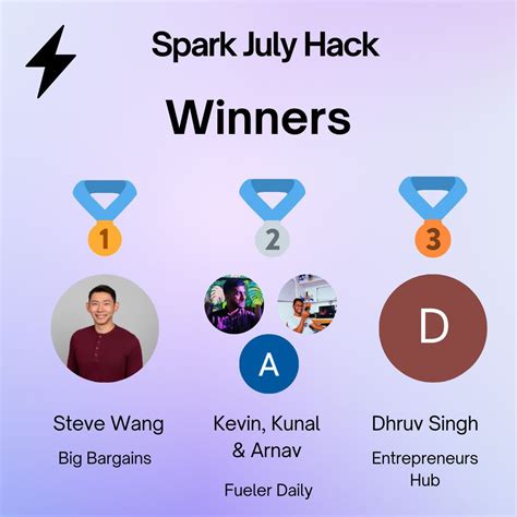 kevin paul jacob on linkedin glad to share that my team kunal keshan