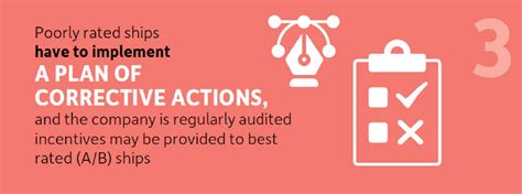 Elevating Vessel Efficiency And CII Ratings For A Sustainable Maritime Future Sonihull