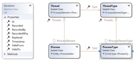 Evolving Systems Left And Item Description Download Scientific Diagram