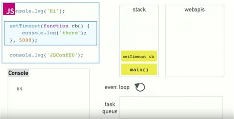 What Is Event Loop In Nodejs