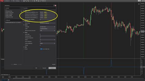 How To Use Absolute Value Method Ninjatrader Support Forum