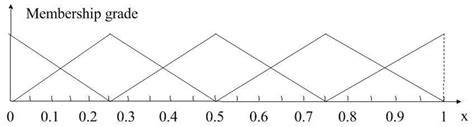 the output layer nodes download scientific diagram